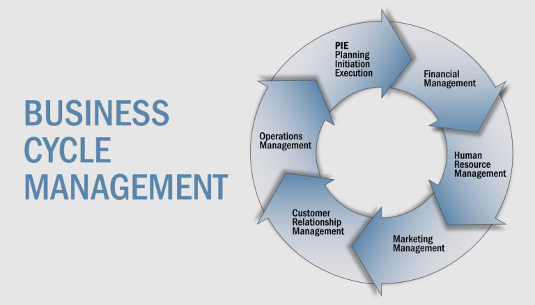 Business Cycle Management – Strategy Associates