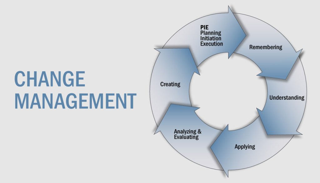 Change Management Model – Strategy Associates