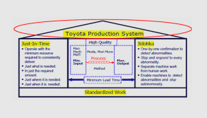 TPS (Toyota Production System) Training – Strategy Associates