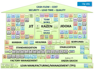 House of Lean Management – Strategy Associates