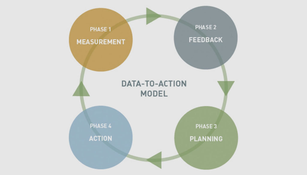 The Managing Transitions Model – Strategy Associates