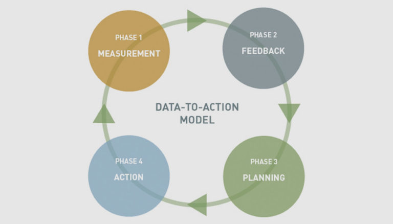 The Managing Transitions Model – Strategy Associates