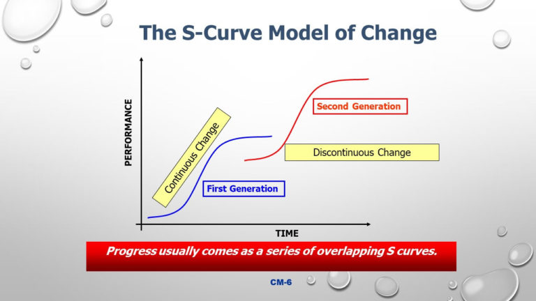 S-Curve Transformation Theory – Strategy Associates